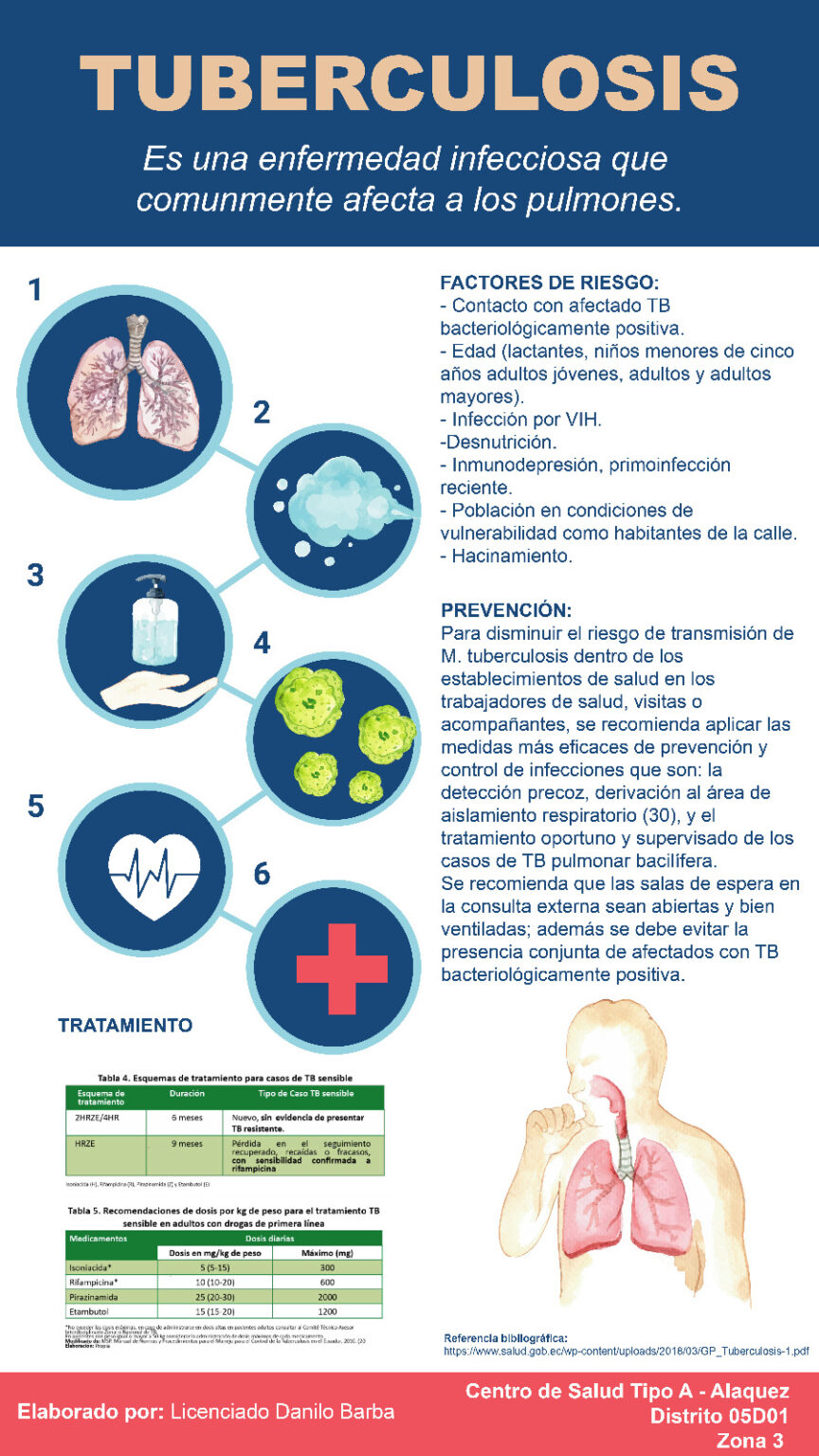 Concurso de infografías sobre Tuberculosis 2024 – Ministerio de Salud ...