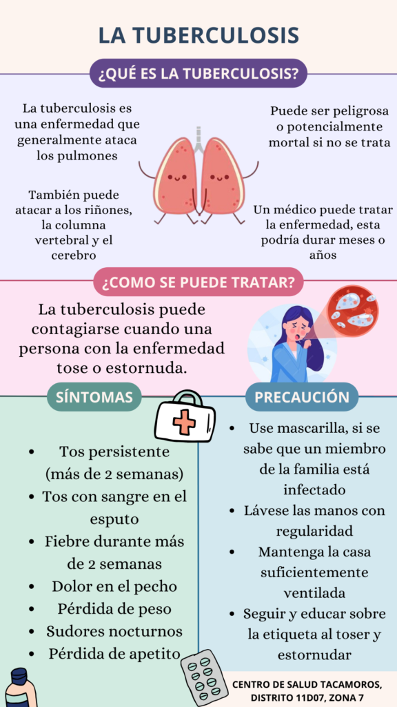 Concurso de infografías sobre Tuberculosis 2024 – Ministerio de Salud ...