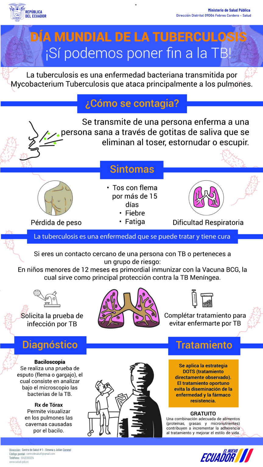 Concurso de infografías sobre Tuberculosis 2024 – Ministerio de Salud ...
