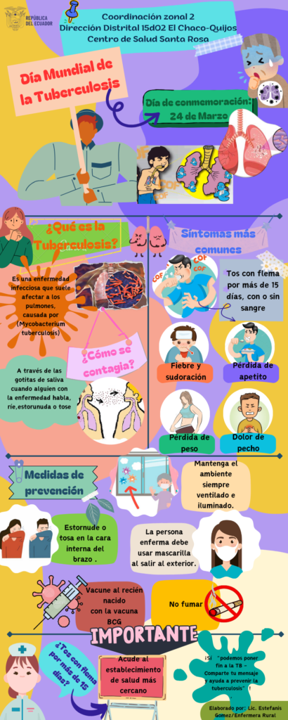 Concurso de infografías sobre Tuberculosis 2024 – Ministerio de Salud ...