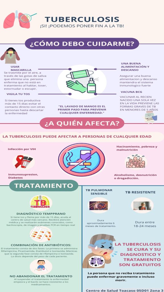 Concurso de infografías sobre Tuberculosis 2024 – Ministerio de Salud ...