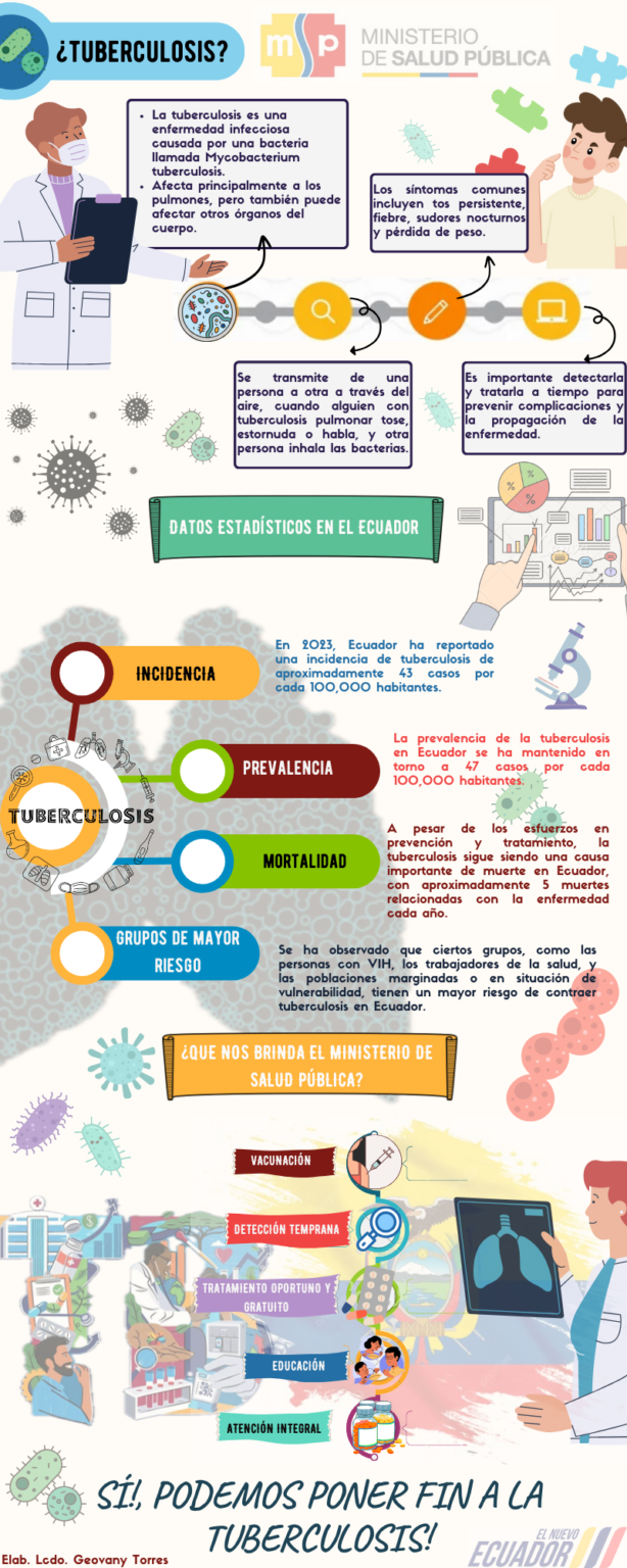 Concurso de infografías sobre Tuberculosis 2024 – Ministerio de Salud ...
