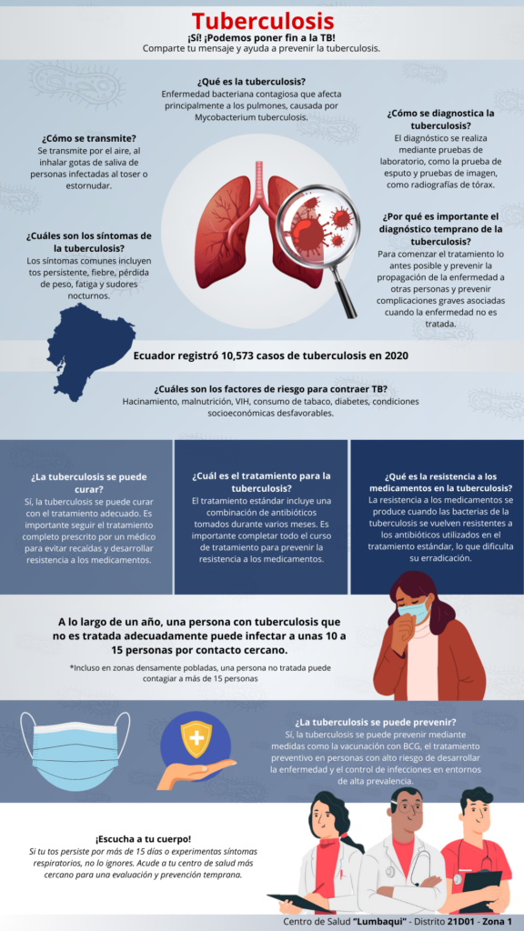 Concurso de infografías sobre Tuberculosis 2024 – Ministerio de Salud ...