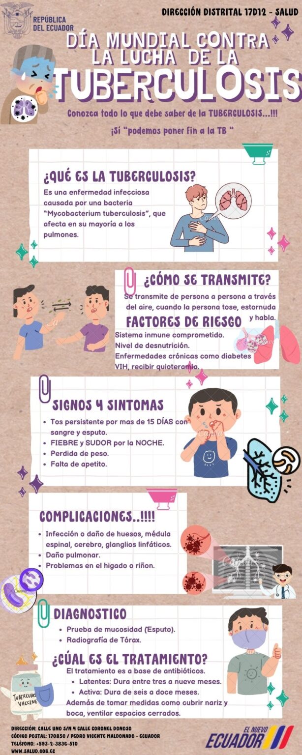 Concurso de infografías sobre Tuberculosis 2024 – Ministerio de Salud ...