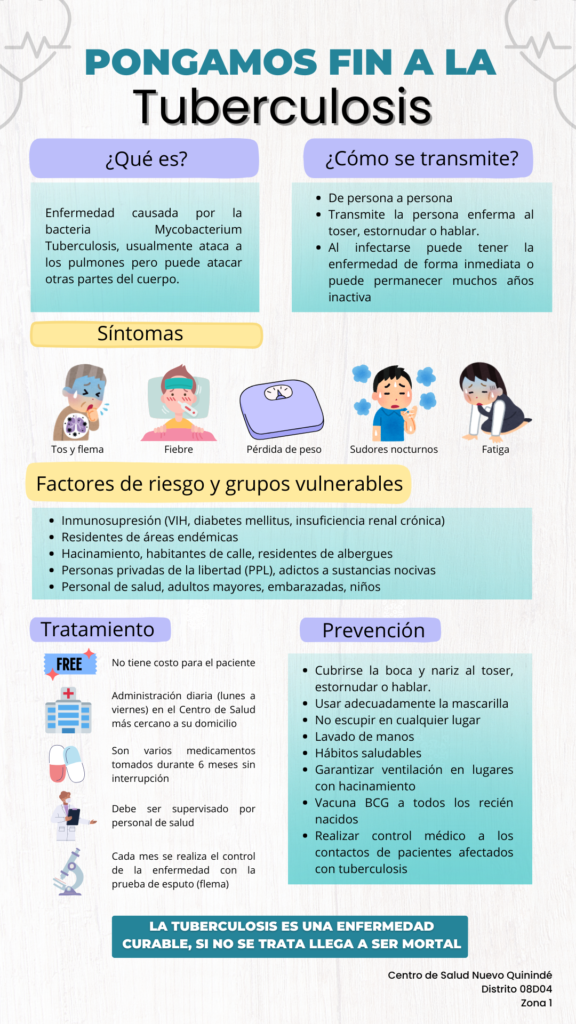 Concurso de infografías sobre Tuberculosis 2024 – Ministerio de Salud ...
