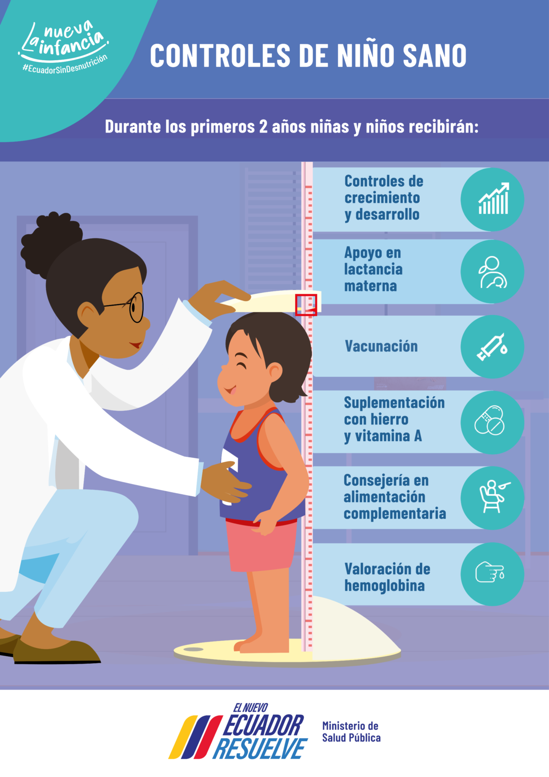 Proyecto Ecuador Libre de Desnutrición Infantil: Controles del Niño ...